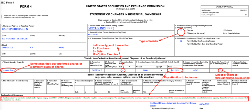 Deconstructing Form 4 Filings Filed By Company Insiders - InsideArbitrage