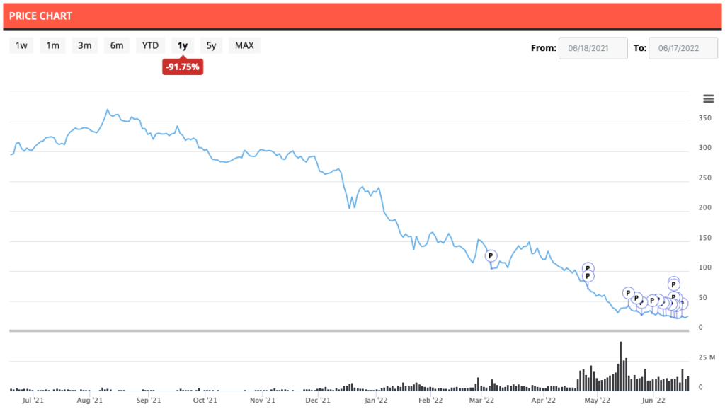 Insider Weekends: Cluster Of Insiders Purchase Carvana - InsideArbitrage