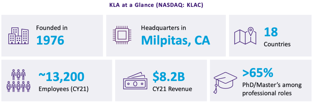Buyback Wednesdays - KLA Announces A Massive $6 Billion Buyback ...