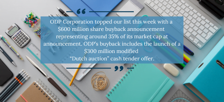 ODP Corporation Plans to Buy Back 35% of its Outstanding Shares ...