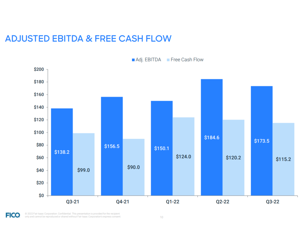 Buyback Wednesdays - FICO Announces $500 Million Share Repurchase - InsideArbitrage