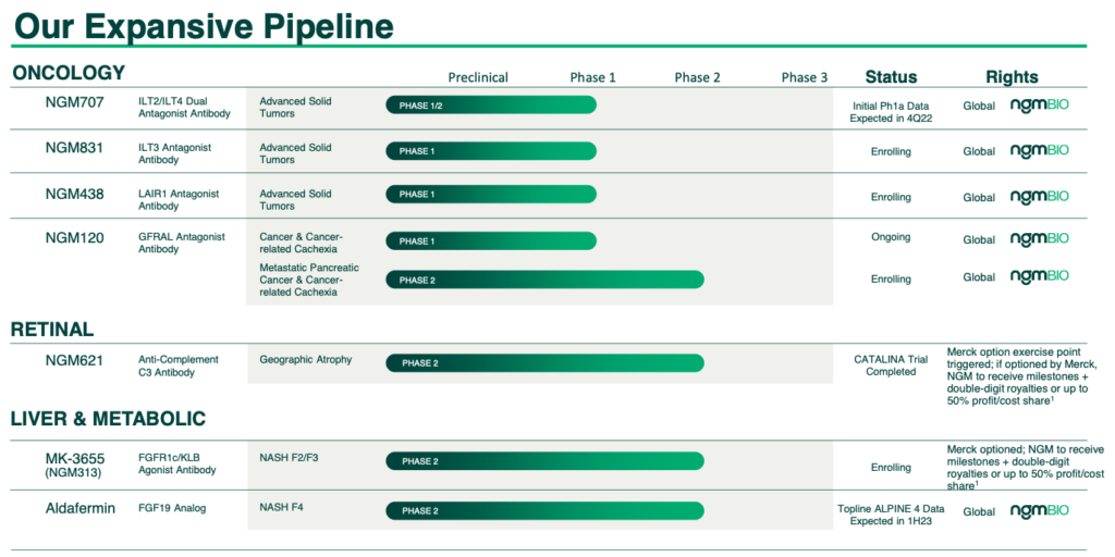 Insider Weekends: Dr. David Goeddel Adds To His NGM Biopharmaceuticals ...