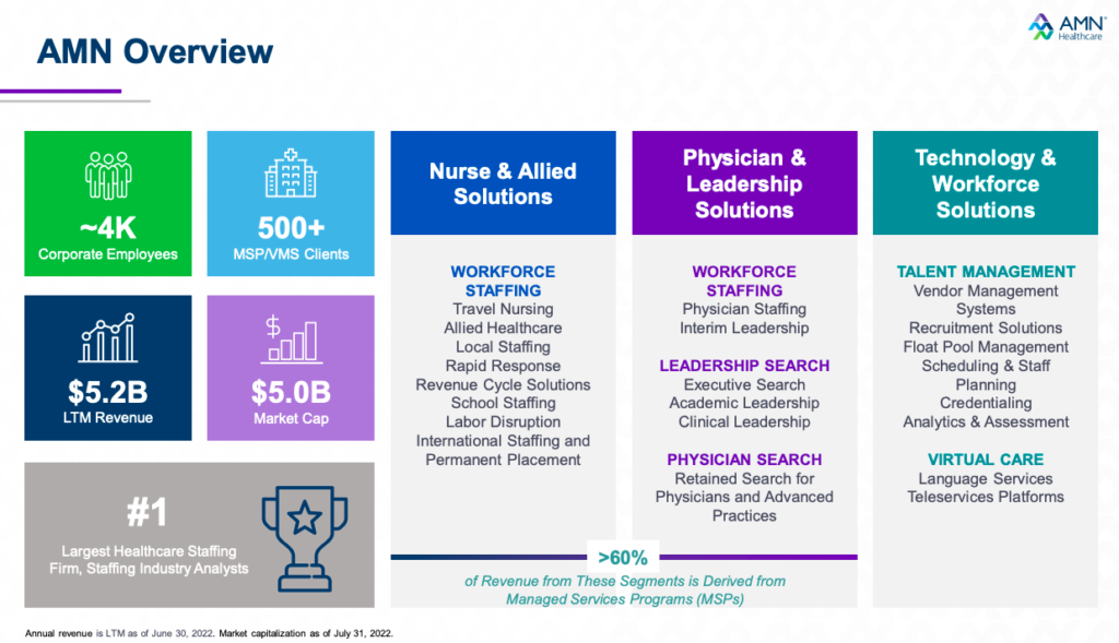 C-Suite Transitions - CEO Transition At AMN Healthcare - InsideArbitrage