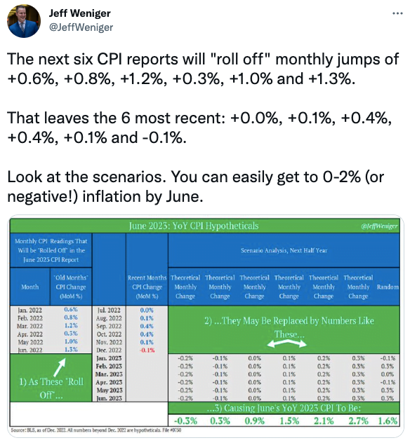 Inside Arbitrage Friday Wrap - An Encouraging Consumer Price Index (CPI ...
