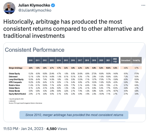 Inside Arbitrage Friday Wrap - Economy On The Upswing - InsideArbitrage