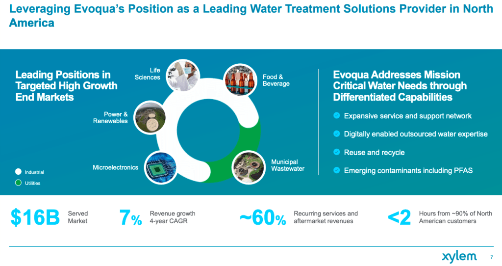 Merger Arbitrage Mondays - Evoqua Water Technologies To Be Acquired by Xylem - InsideArbitrage