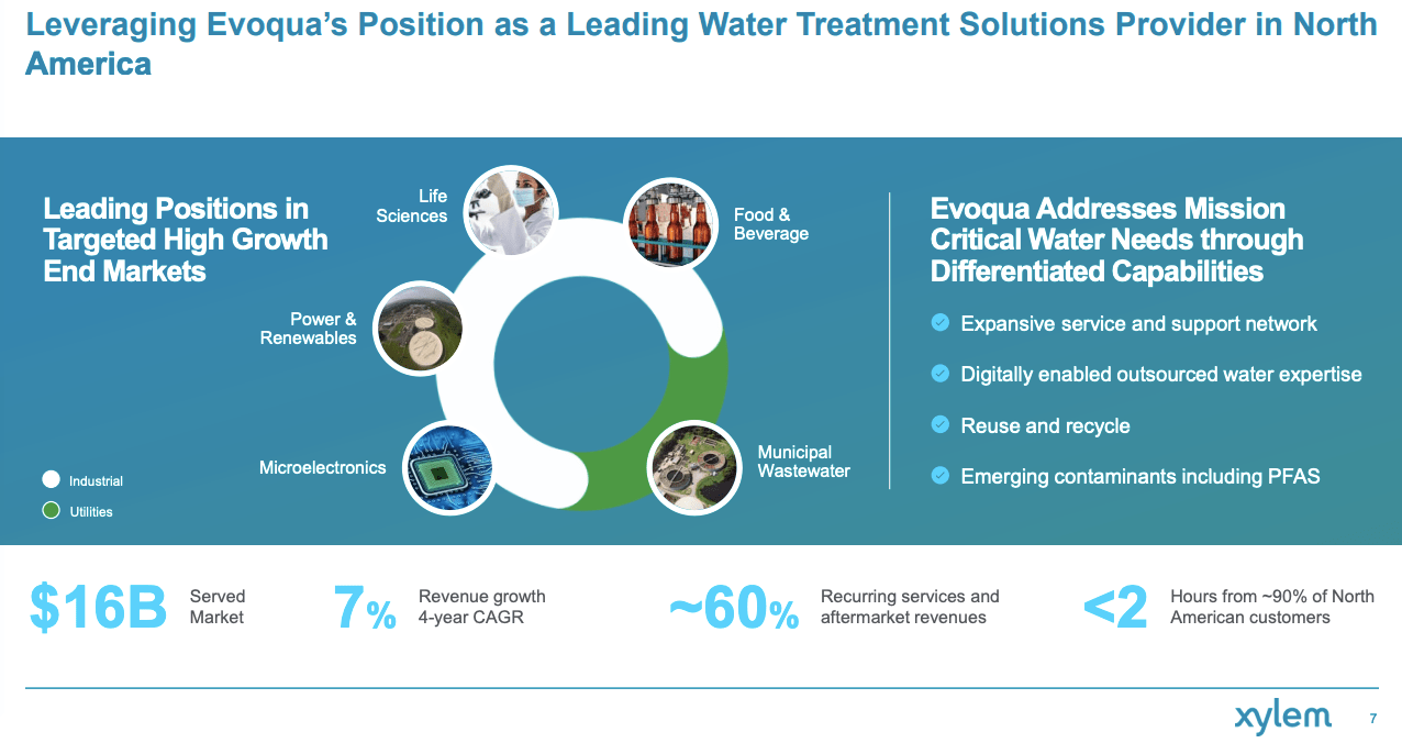 Merger Arbitrage Mondays - Evoqua Water Technologies To Be Acquired by ...
