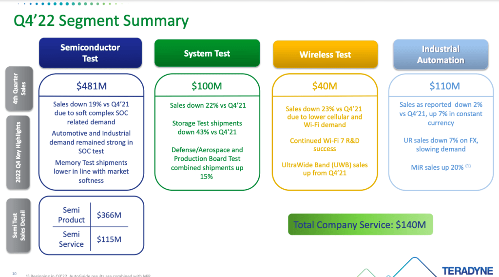 Buyback Wednesdays - Teradyne Announced a $2 Billion Share Repurchase ...