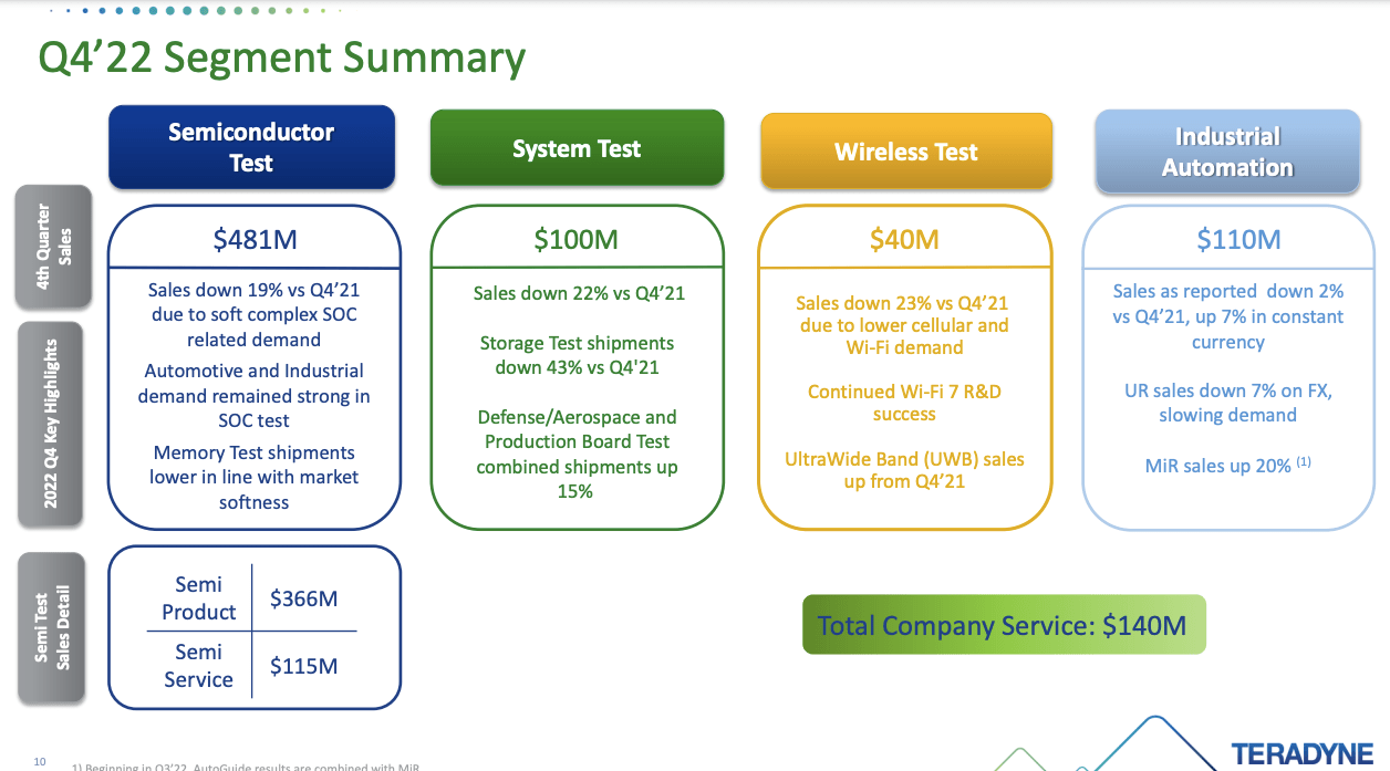 Buyback Wednesdays - Teradyne Announced a $2 Billion Share Repurchase Program - InsideArbitrage