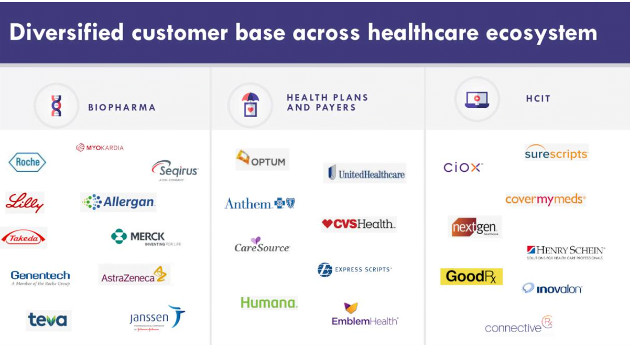 Buyback Wednesdays - Veradigm (Allscripts) Announces a $250 Million ...