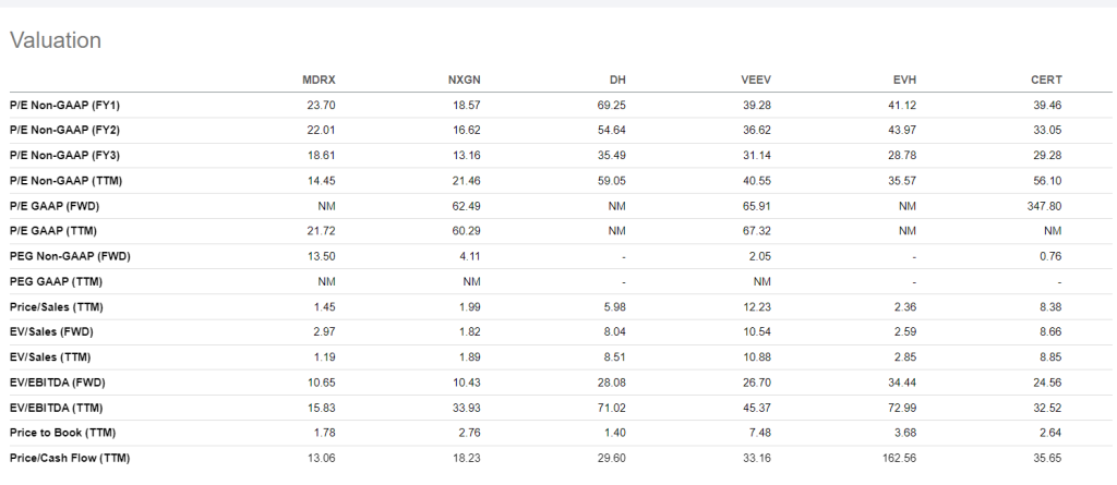 Buyback Wednesdays - Veradigm (Allscripts) Announces a $250 Million ...
