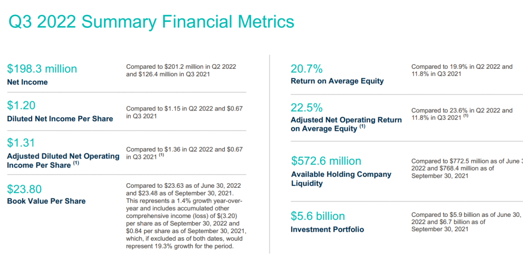 Buyback Wednesdays - Radian Group Launches a $300M Share Buyback Plan ...