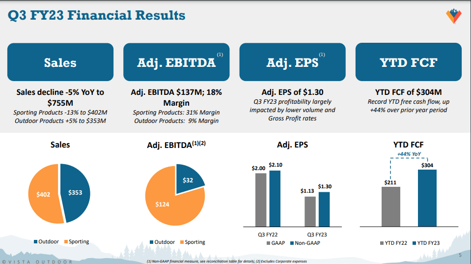 Significant C-Suite Transitions at Vista Outdoor - InsideArbitrage