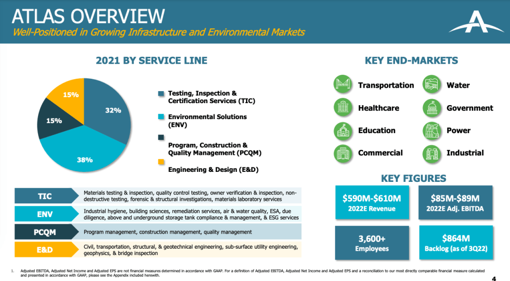 Atlas Technical Consultants Acquisition By GI Partners - Merger ...