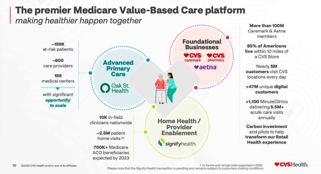 CVS Health to Acquire Oak Street Health - Merger Arbitrage Mondays ...