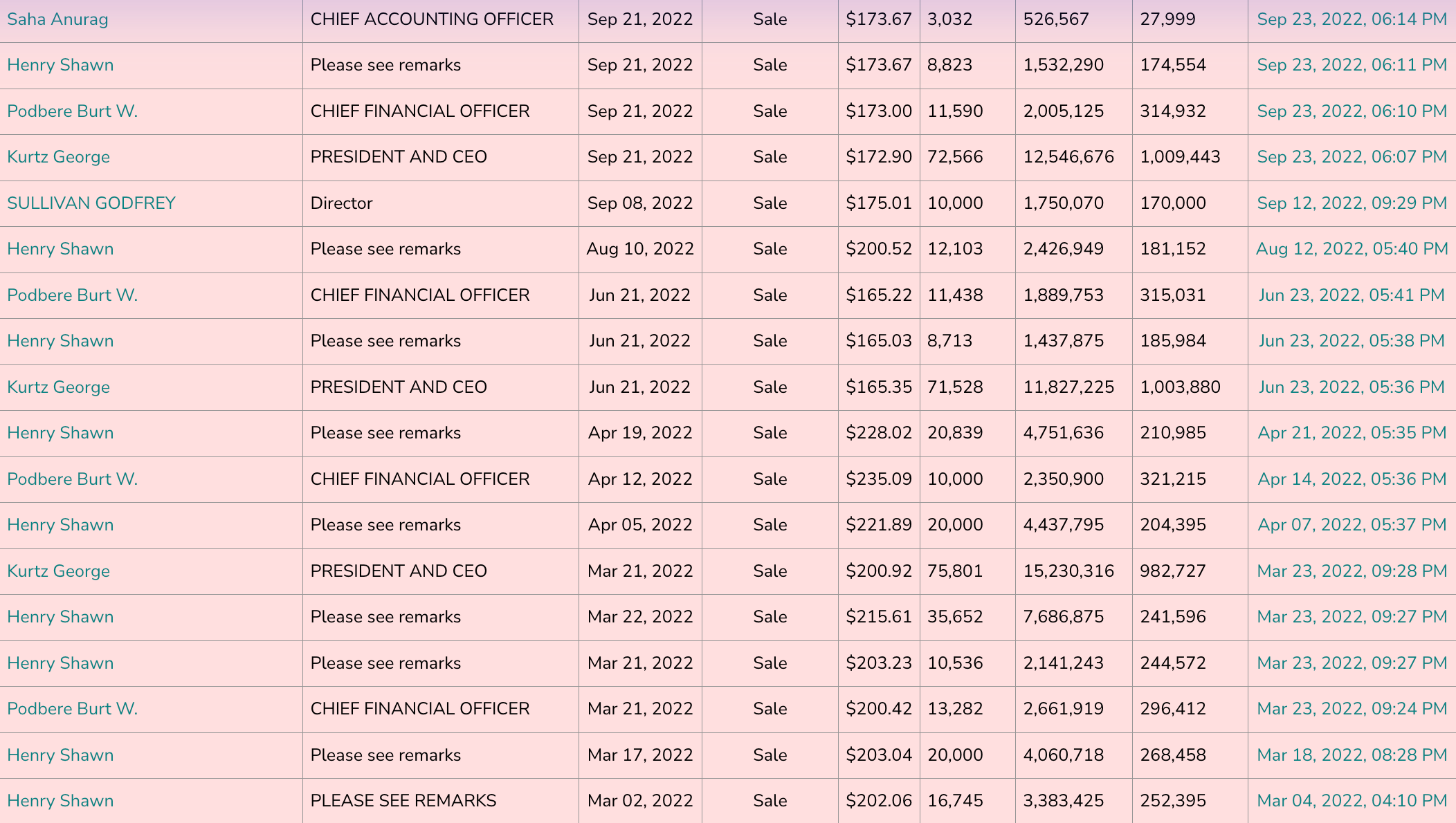 Roxanne Austin Purchases $1.53 Million Worth of CrowdStrike - Insider ...
