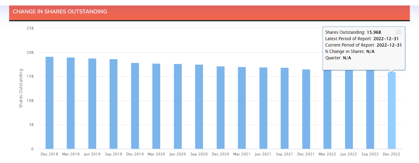 Meta Platforms Announces a $40 Billion Share Buyback - Buyback Wednesdays - InsideArbitrage