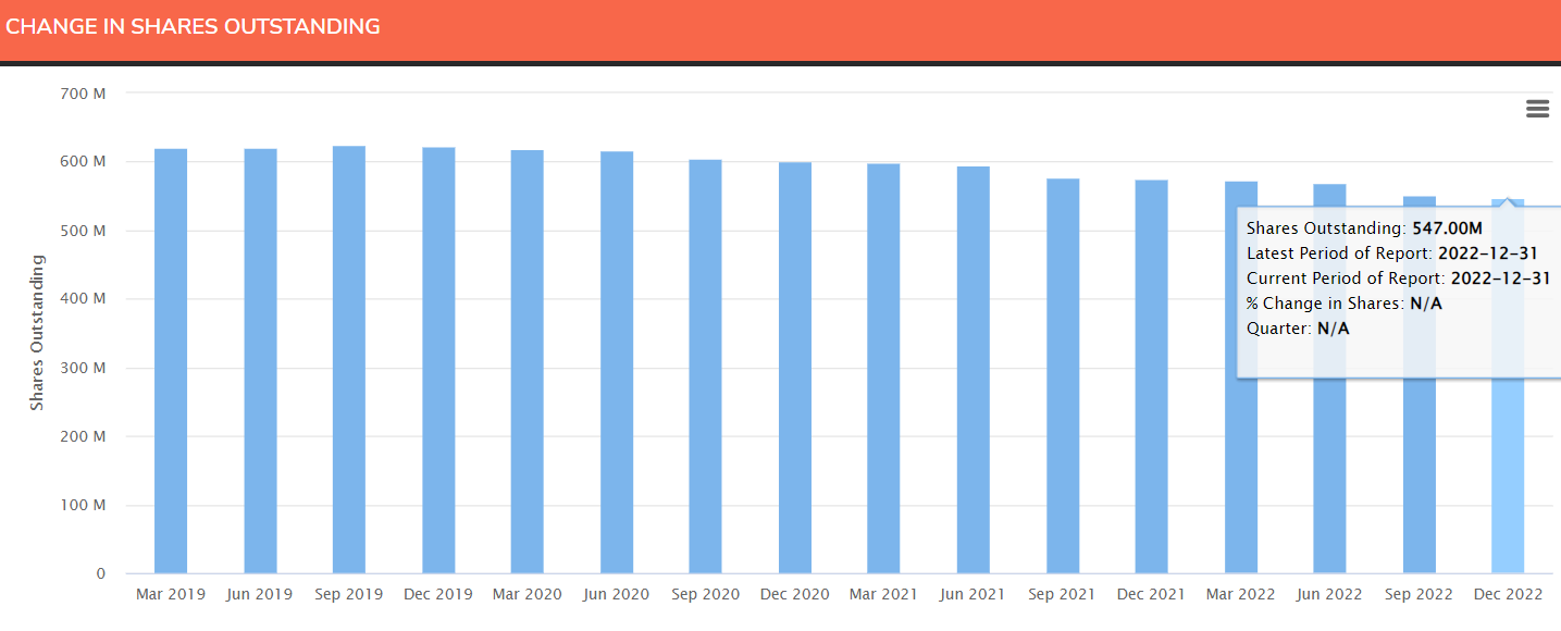 Fox Corporation Announces $3 Billion Additional Share Repurchase - Buyback Wednesdays ...