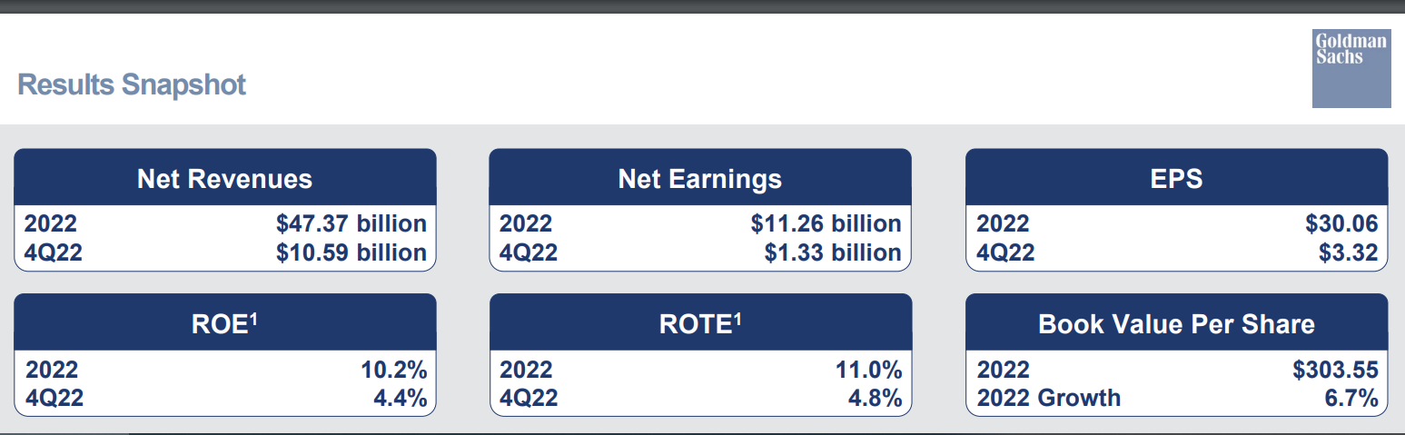 Goldman Sachs Announces $30 Billion Share Repurchase - Buyback Wednesdays - InsideArbitrage
