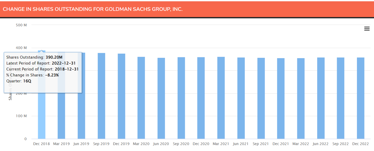 Goldman Sachs Announces $30 Billion Share Repurchase - Buyback Wednesdays - InsideArbitrage