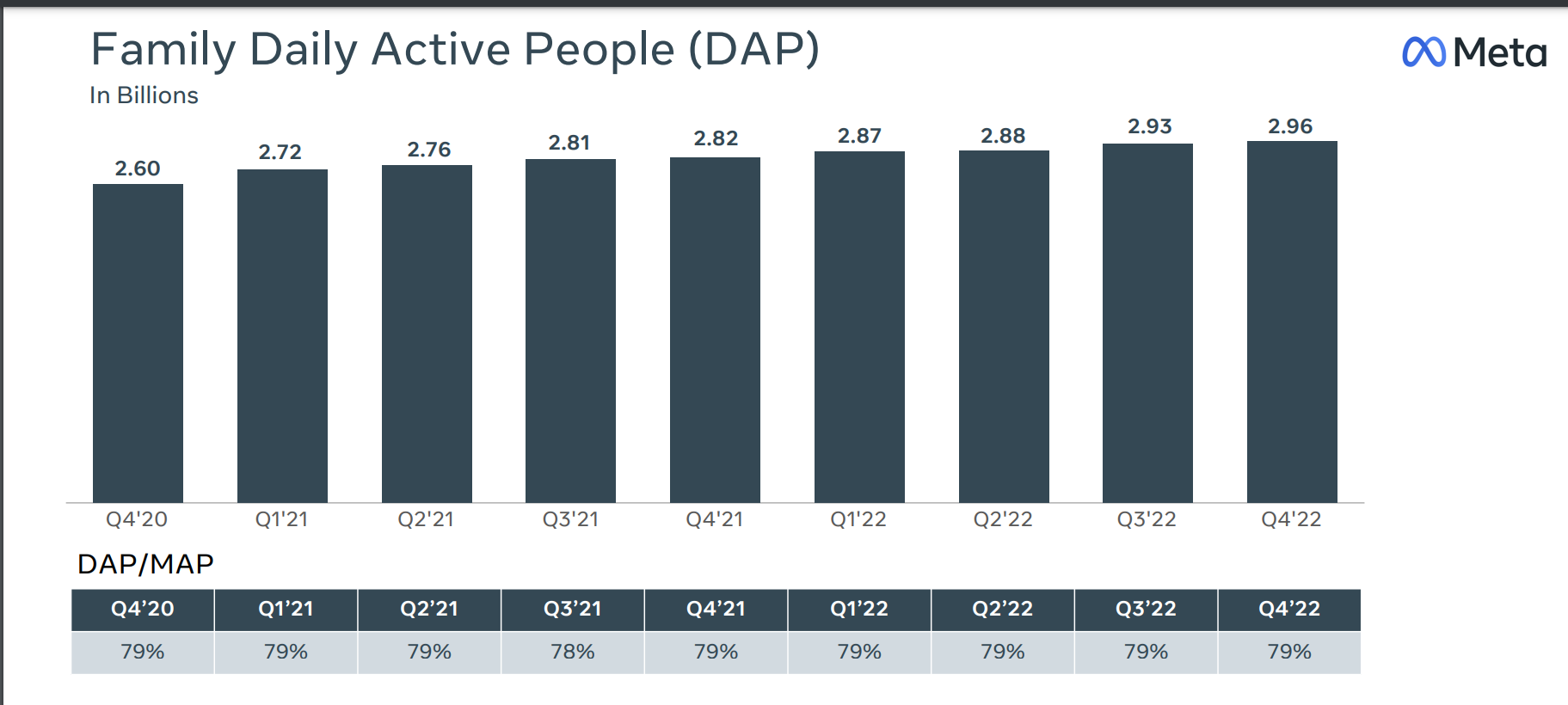 Meta Platforms Announces a $40 Billion Share Buyback - Buyback ...