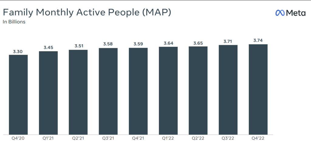 Meta Platforms Announces a $40 Billion Share Buyback - Buyback ...