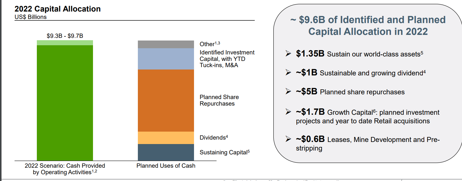 Nutrien Announces $2 Billion Share Repurchase - Buyback Wednesdays - InsideArbitrage