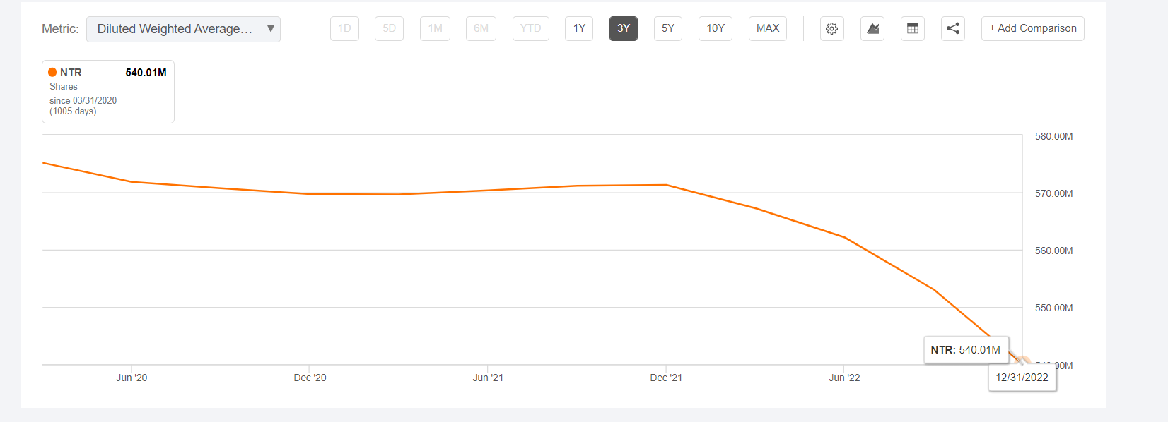 Nutrien Announces $2 Billion Share Repurchase - Buyback Wednesdays - InsideArbitrage