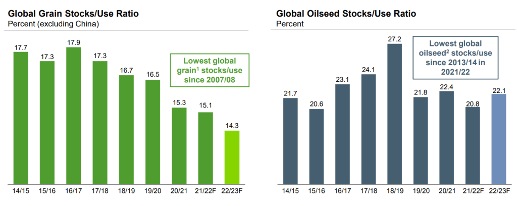 Nutrien Announces $2 Billion Share Repurchase - Buyback Wednesdays - InsideArbitrage