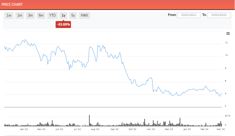 Altice USA Appoints A Plethora Of Comcast Veterans To Its C-Suite ...