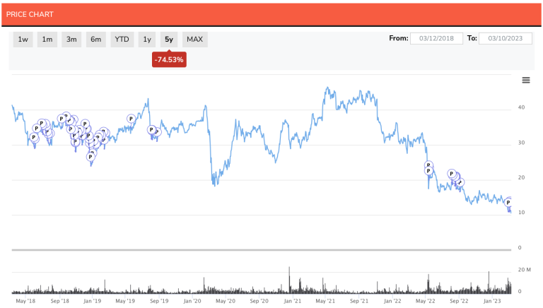 Founder of DISH Network James DeFranco Buys Again - Insider Weekends ...