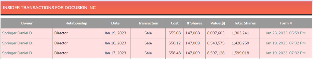 DocuSign's CFO Cynthia Gaylor to Step Down - C-Suite Transitions ...