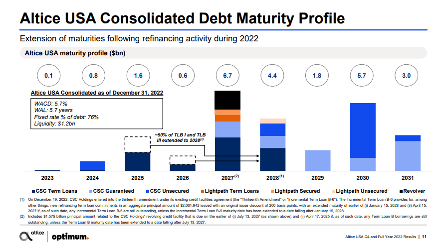 Altice USA Appoints A Plethora Of Comcast Veterans To Its C-Suite ...