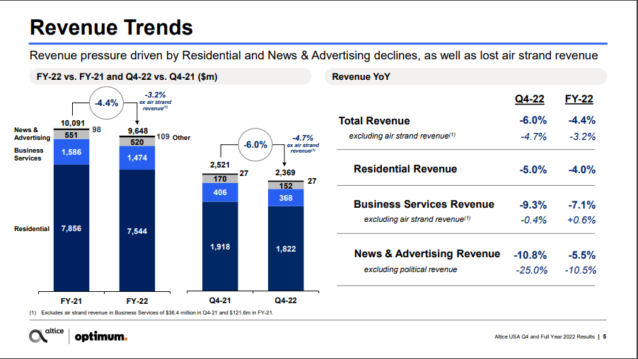Altice USA Appoints A Plethora Of Comcast Veterans To Its C-Suite ...