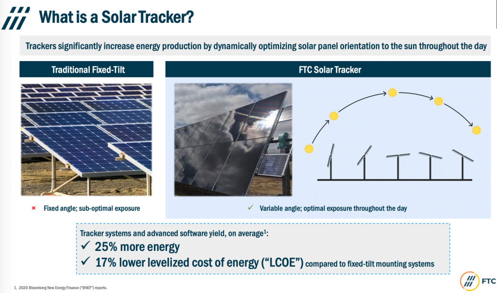 T. J. Rodgers Purchases FTC Solar - Insider Weekends - InsideArbitrage