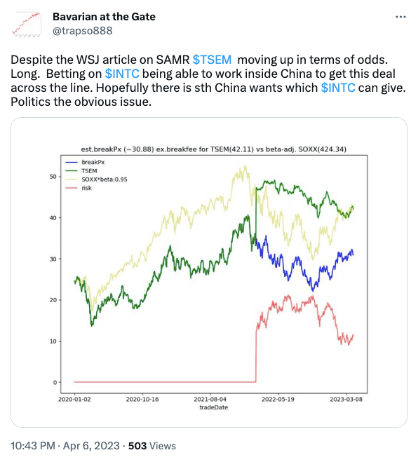 Heads I Win, Tails I Don't Lose (Much) - InsideArbitrage Friday Wrap - InsideArbitrage