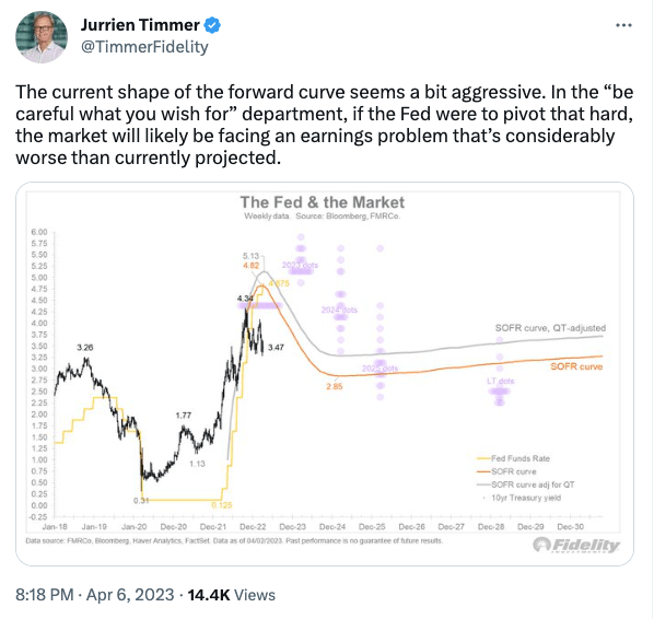 Heads I Win, Tails I Don't Lose (Much) - InsideArbitrage Friday Wrap - InsideArbitrage
