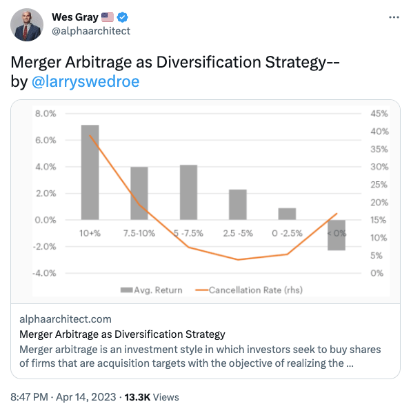 Multi-Billion New Pharma Deals - InsideArbitrage Friday Wrap ...