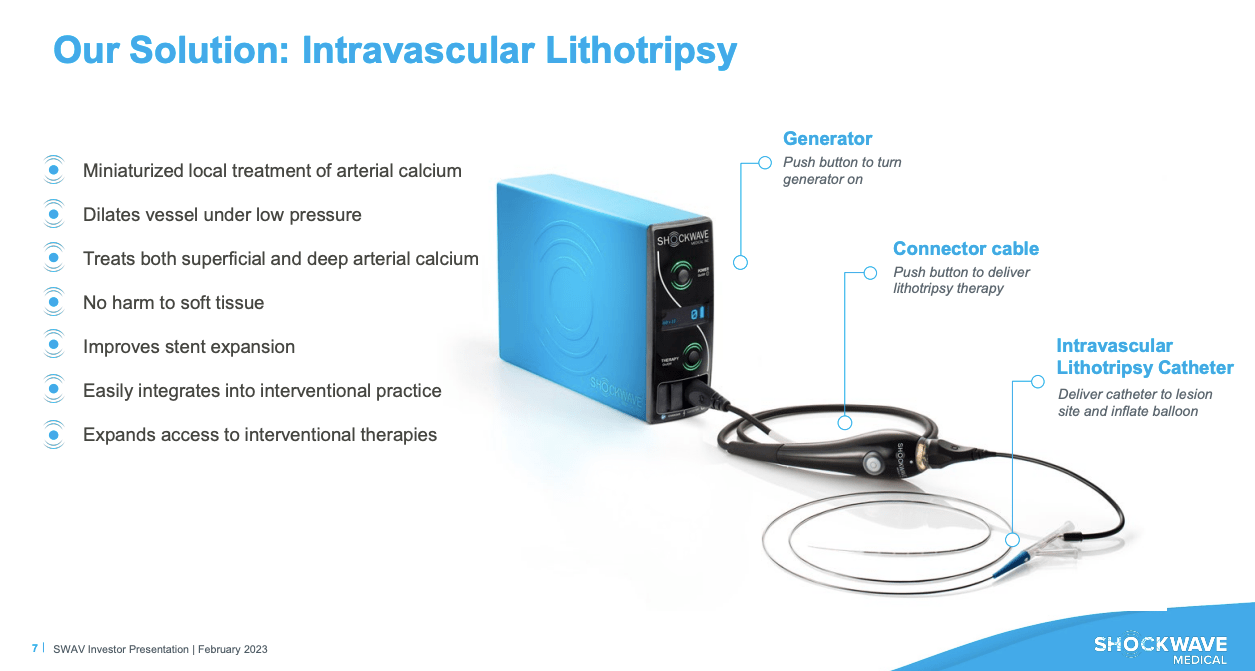 Shockwave Medical Attracts Takeover Interest From Boston Scientific ...