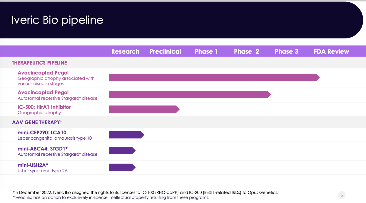 Iveric Bio Acquired By Japan's Astellas Pharma - Merger Arbitrage ...