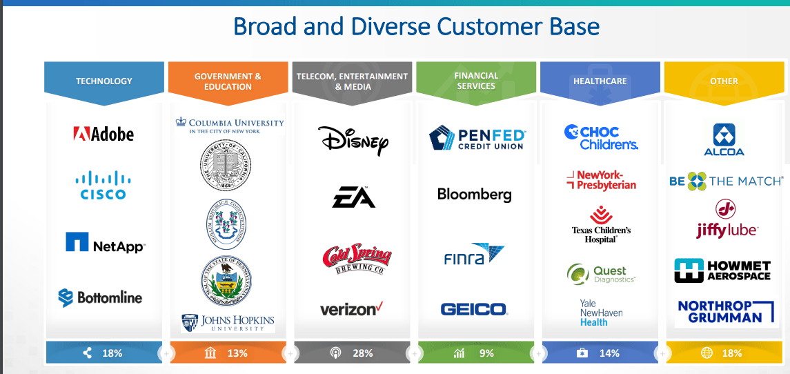 ePlus Announces 1M Share Repurchase Program - Buyback Wednesdays - InsideArbitrage