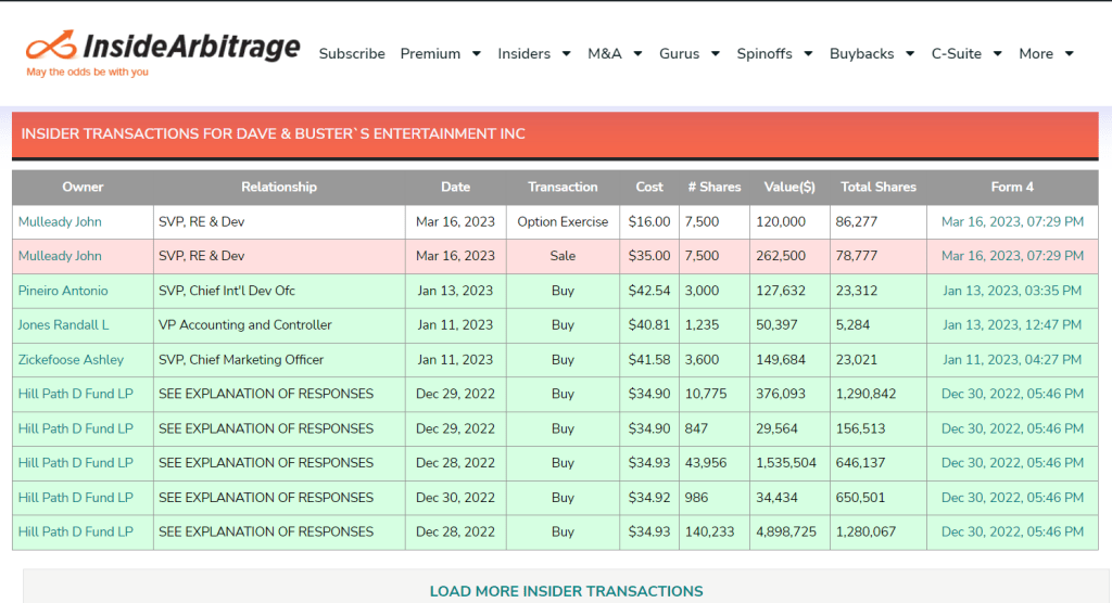 Dave & Buster's Announces a $100 Million Share Repurchase - Buyback Wednesdays - InsideArbitrage