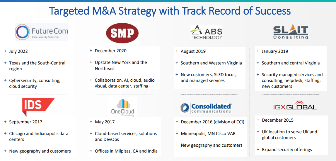 ePlus Announces 1M Share Repurchase Program - Buyback Wednesdays - InsideArbitrage