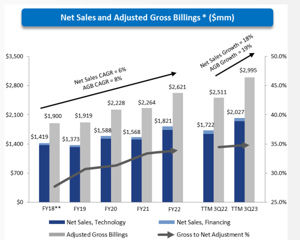 ePlus Announces 1M Share Repurchase Program - Buyback Wednesdays - InsideArbitrage