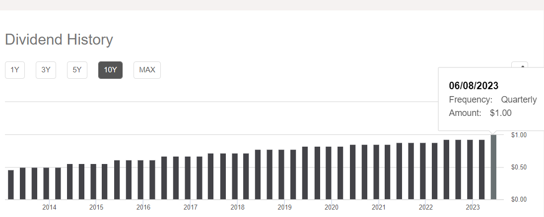 Travelers Authorizes an Additional $5 Billion Share Repurchase - Buyback Wednesdays ...