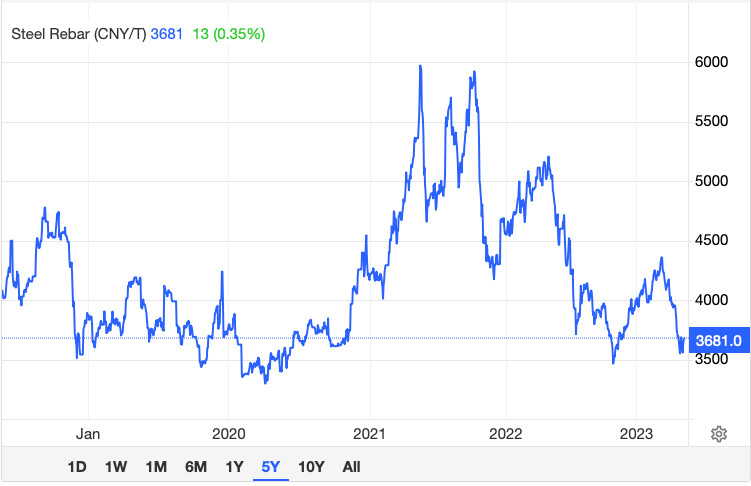 Nucor Authorizes a $4 Billion Share Repurchase - Buyback Wednesdays - InsideArbitrage