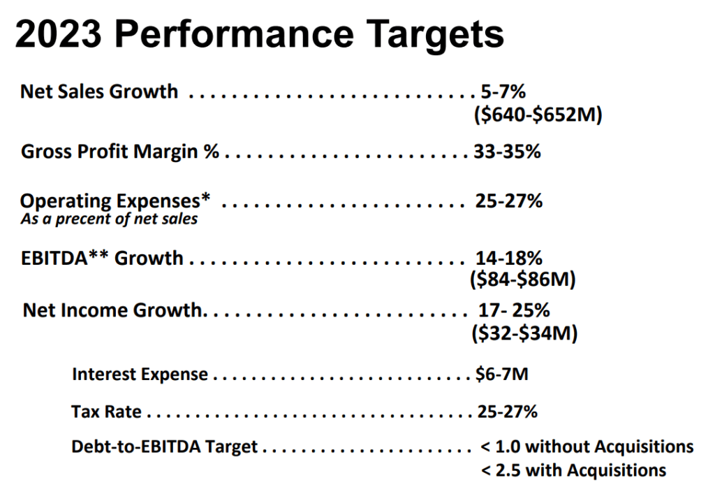 American Vanguard Announces $15M Share Repurchase - Buyback Wednesdays - InsideArbitrage