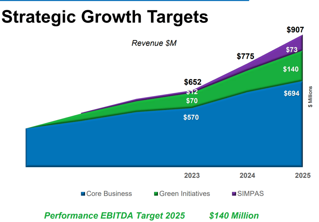 American Vanguard Announces $15M Share Repurchase - Buyback Wednesdays - InsideArbitrage