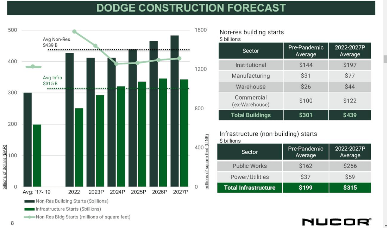 Nucor Authorizes a $4 Billion Share Repurchase - Buyback Wednesdays - InsideArbitrage