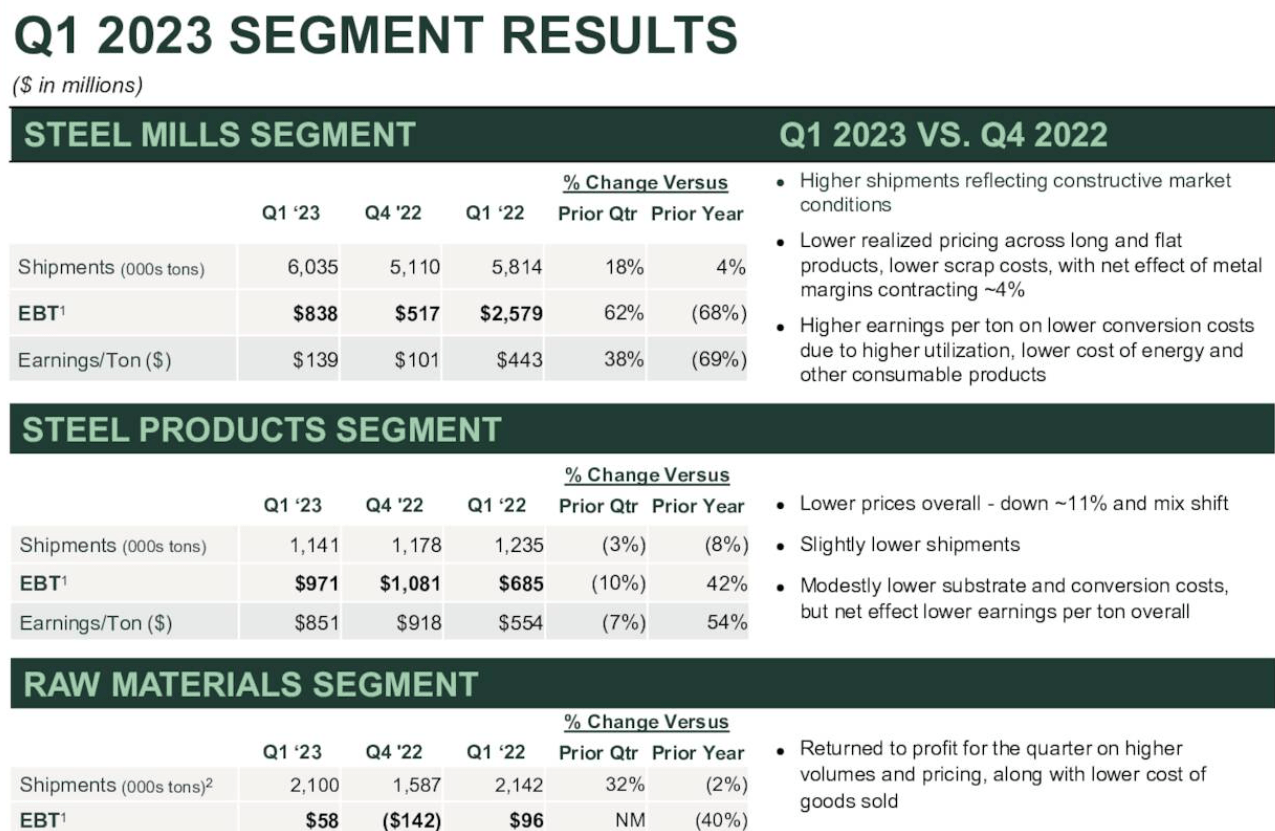 Nucor Authorizes a $4 Billion Share Repurchase - Buyback Wednesdays - InsideArbitrage
